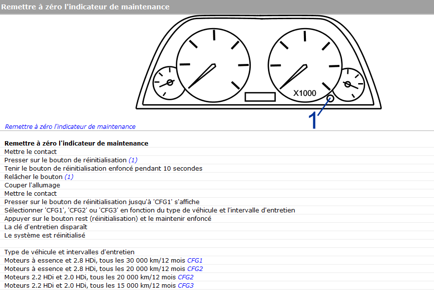 cle de vidange tableau - Peugeot - Boxer - Diesel - Auto Evasion ...