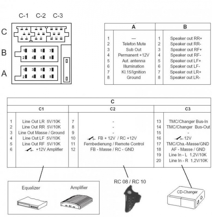 Comment connecter les pins du connecteur C1 sur mon nouveau autoradio? - Autoradio - Auto ...