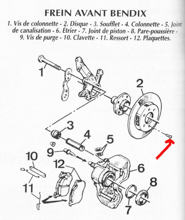 Pb disques frein C15 - Citroen - C15 - - Auto Evasion | Forum Auto