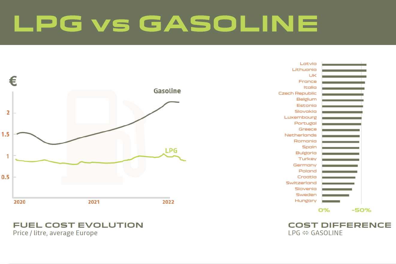 Diaporama et photos - Dacia GPL. Un gaz toujours plus pertinent que l ...