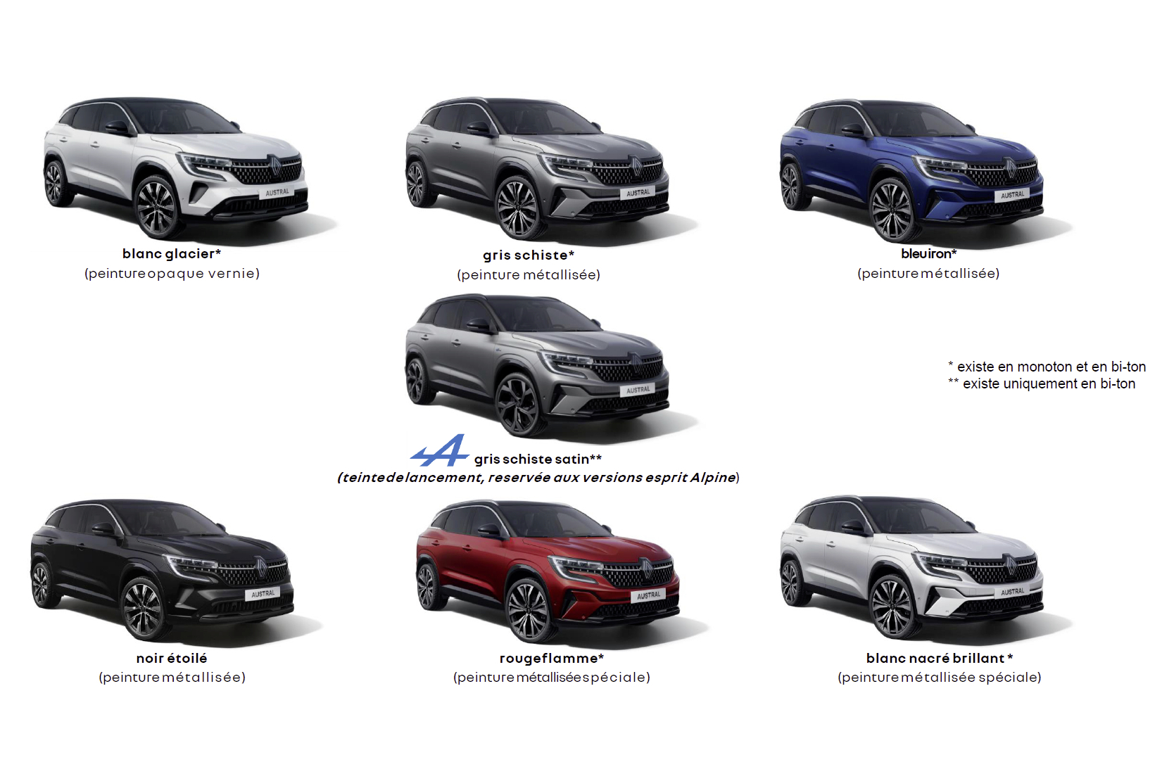 Photo 17 - Renault Austral couleurs carrosserie teintes - Renault ...