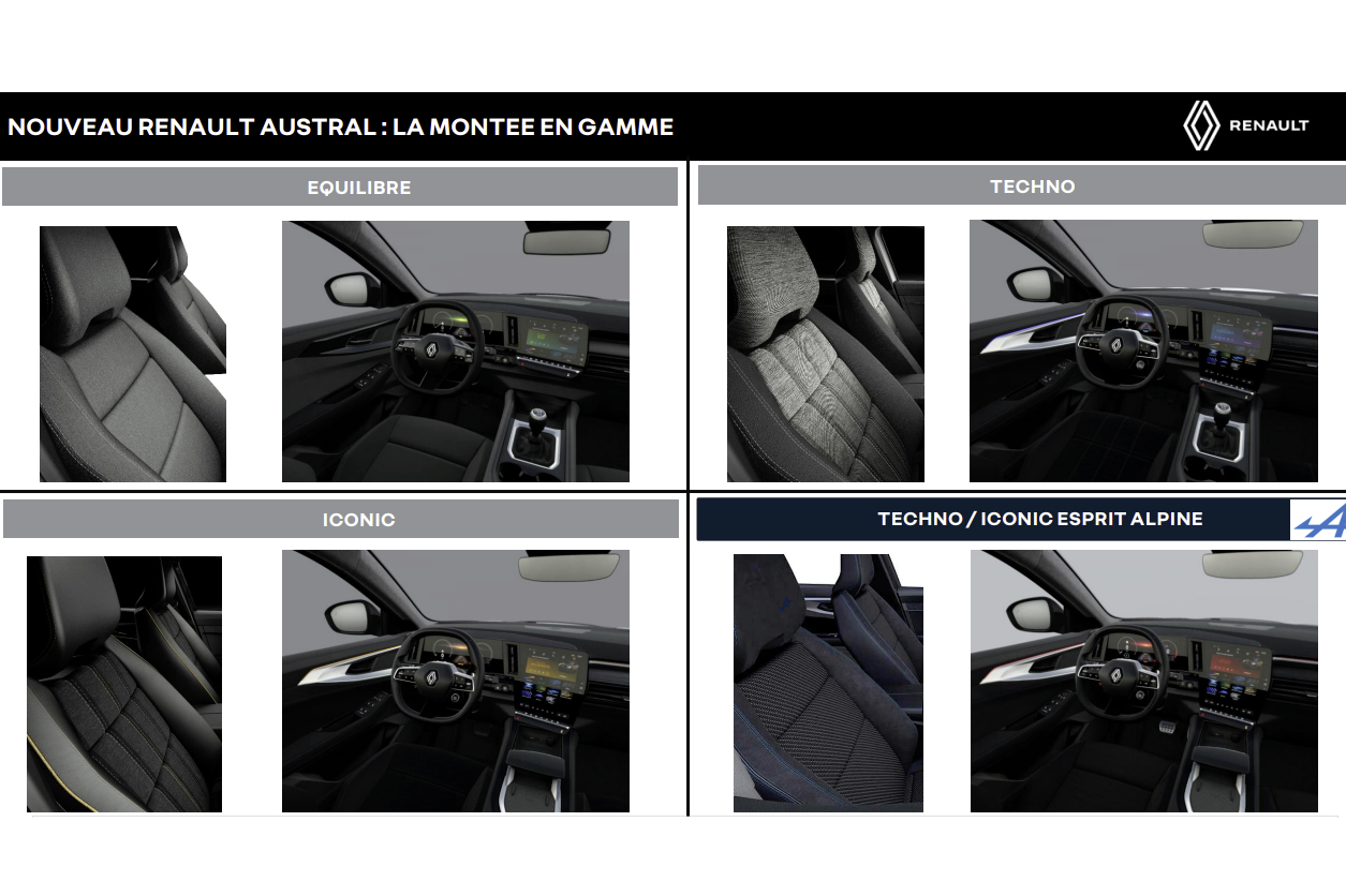 Renault Austral. La gamme et les équipements en détail