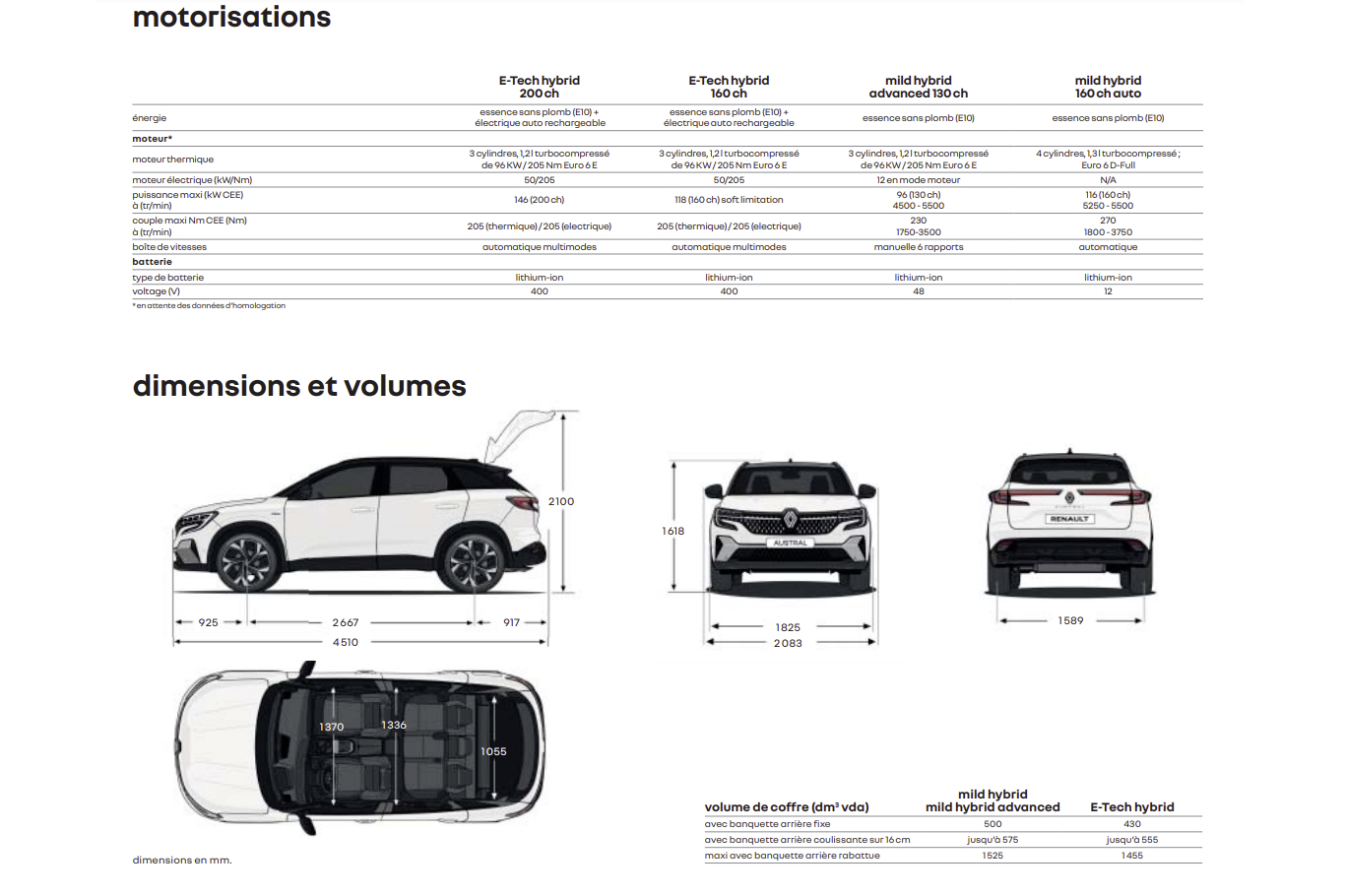 Photo 18 - Renault Austral moteurs et dimensions - Renault Austral. La ...