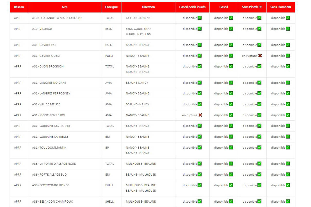Carburants. Où en trouver pour les départs en vacances de la Toussaint