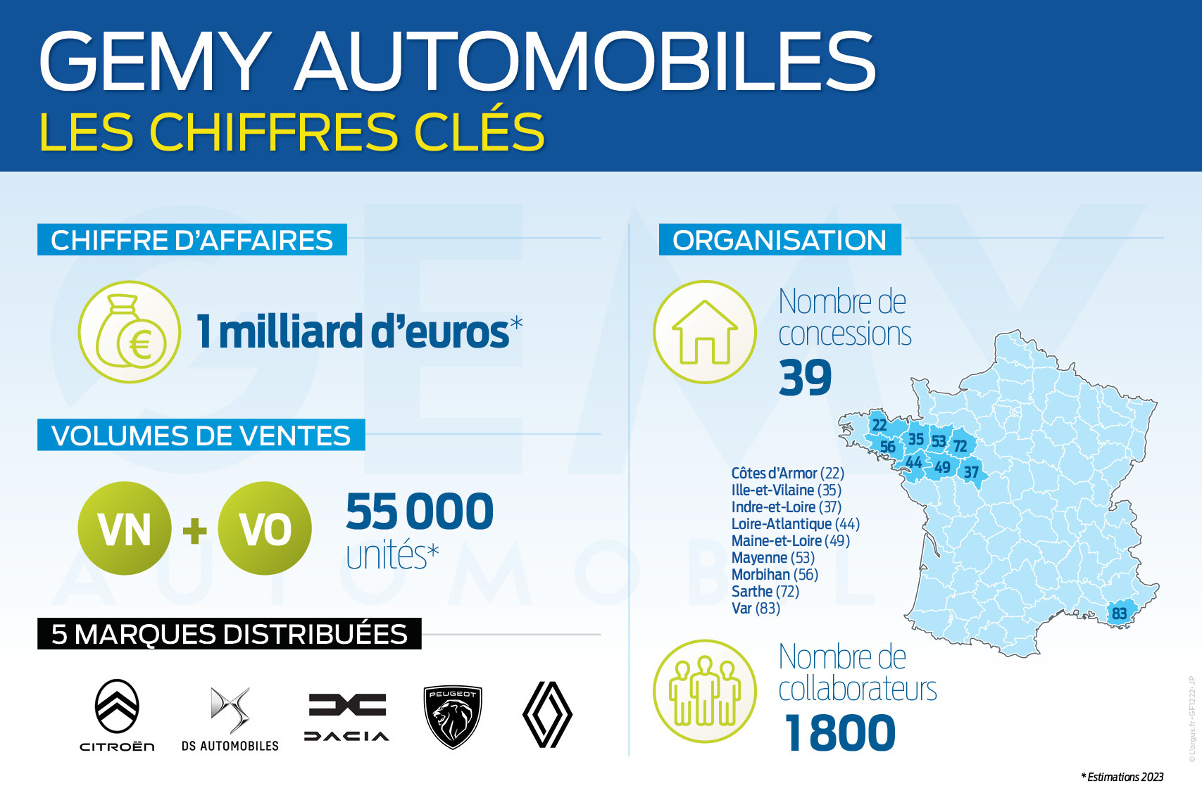 Diaporama et photos - Pierre-Élie Gérard : « Gemy Automobiles a une ...