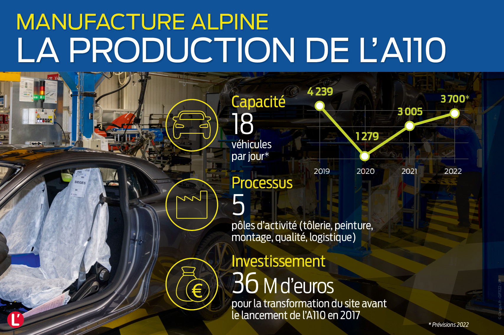 Photo 3 - production Alpine A110 - Dans les coulisses de l’usine Alpine ...