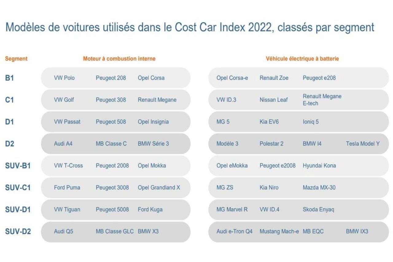 Voiture électrique. Les chiffres de LeasePlan qui attestent de sa ...