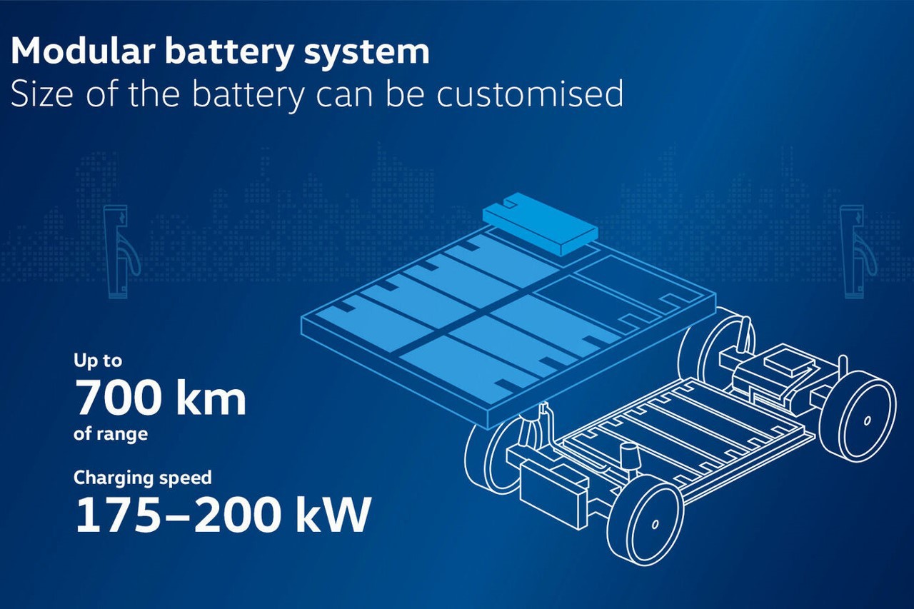 Photo 4 - En attendant la SSP, Volkswagen lancera la plateforme MEB+, version améliorée de la ...