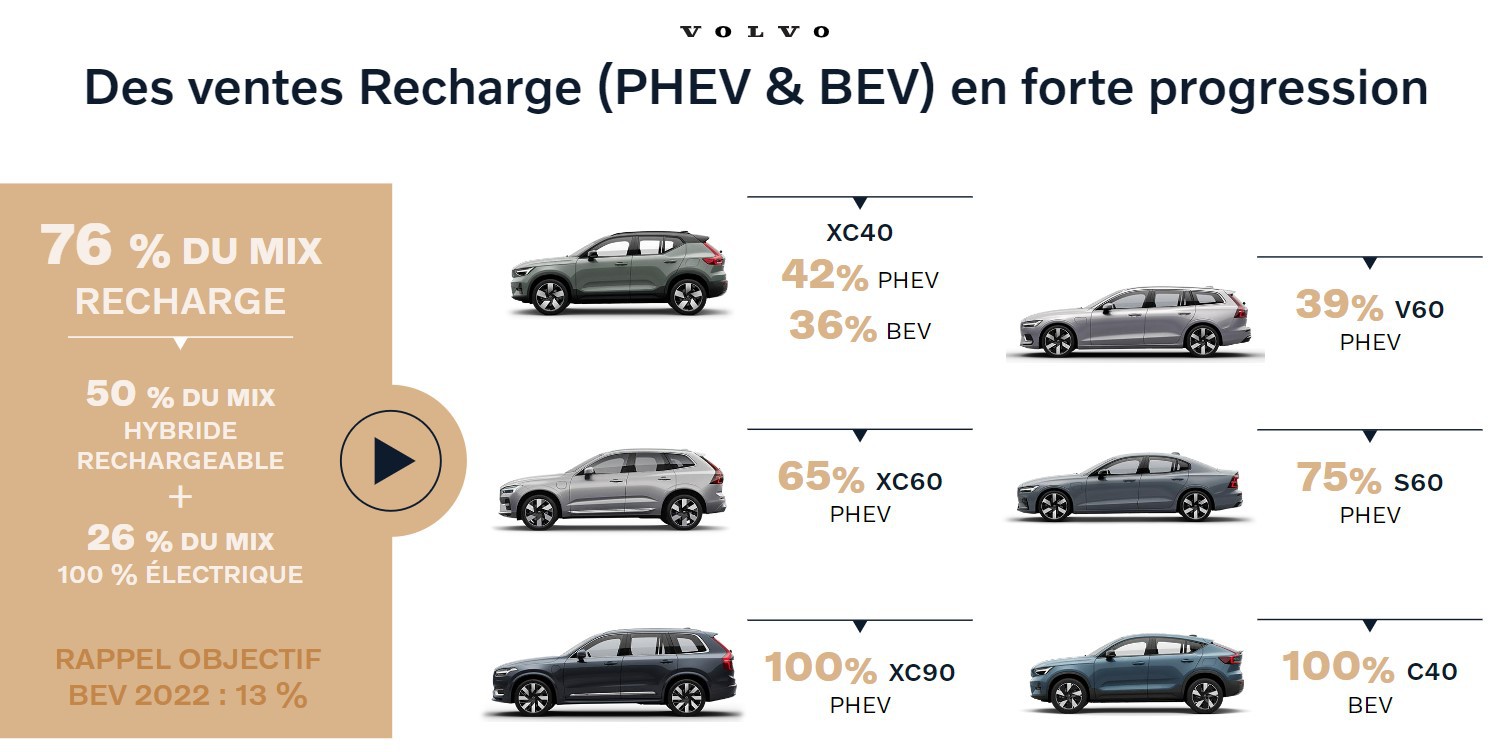 Diaporama et photos - Volvo veut doubler ses ventes de voitures en ...