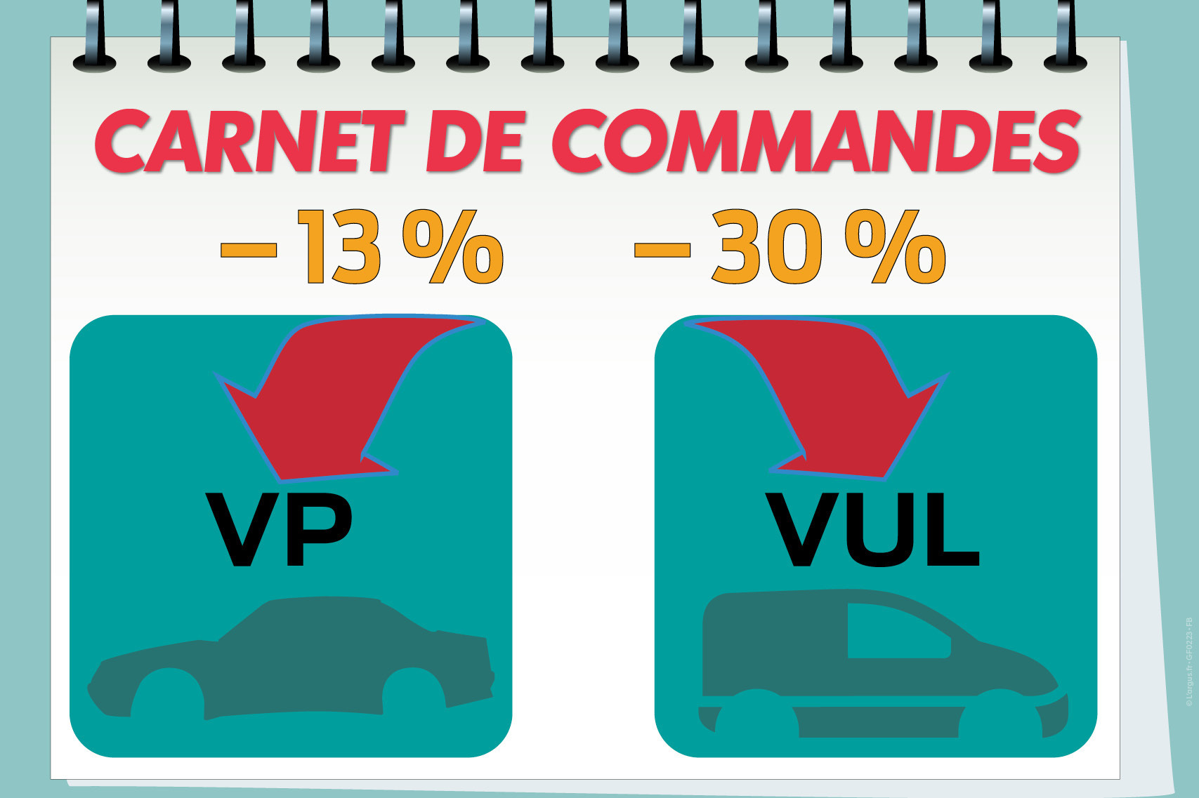 Carnet de commandes janvier 2023. La grande indécision des clients perdure