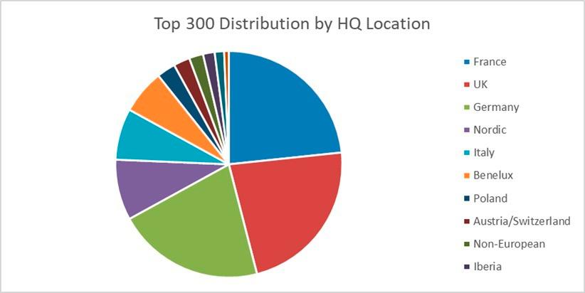 Photo 2 - ICDP groupe distribution auto Europe - Les 300 plus gros ...