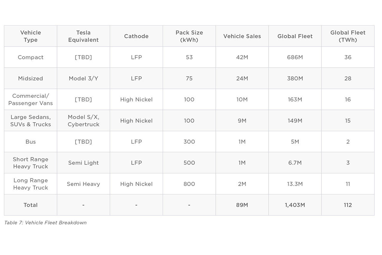 Photo 5 - Un document officiel dévoile la structure de la gamme Tesla ...