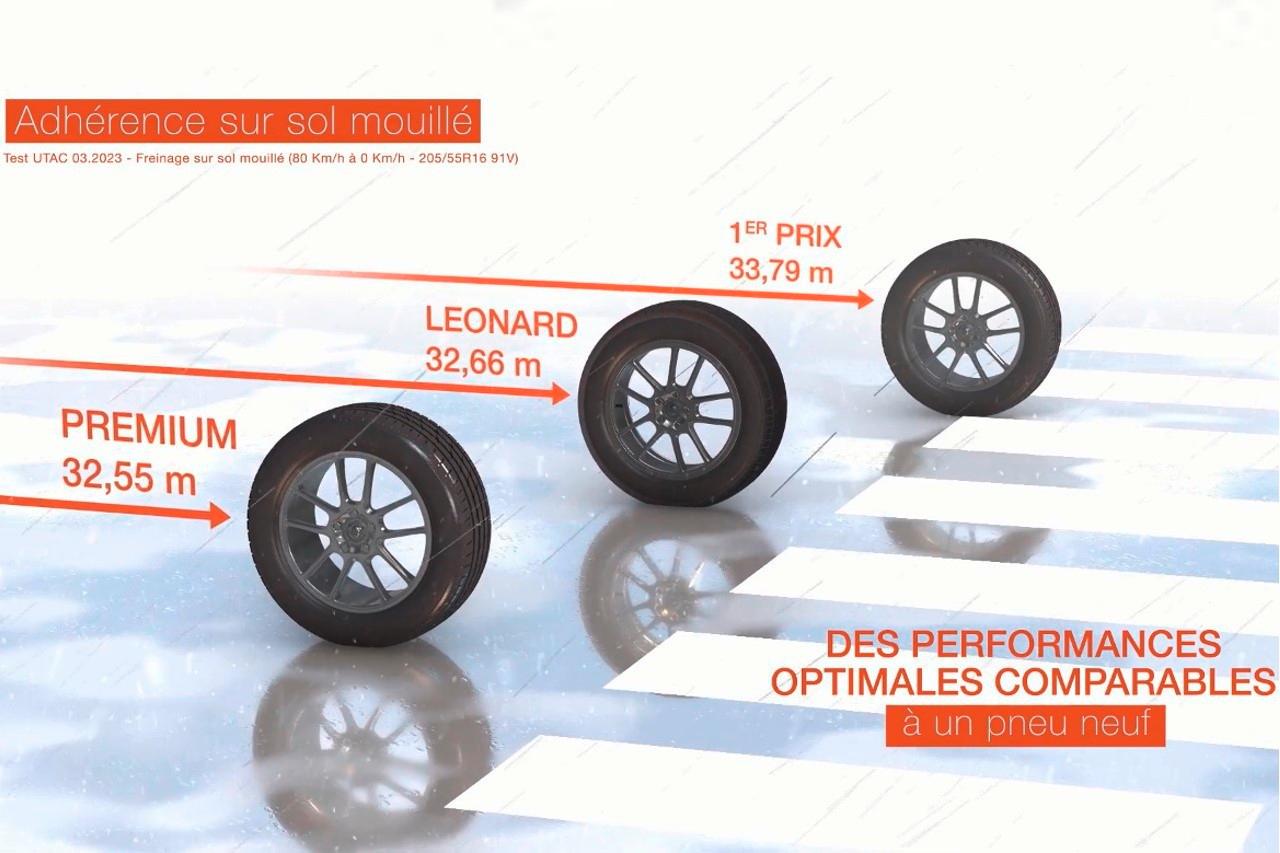 Black Star Léonard. Des pneus auto moins chers et reconditionnés en France