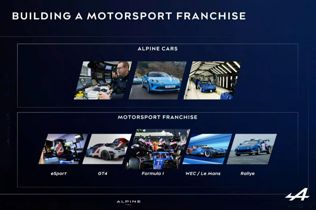 Diaporama et photos - Alpine Racing. De nouveaux investisseurs pour ...