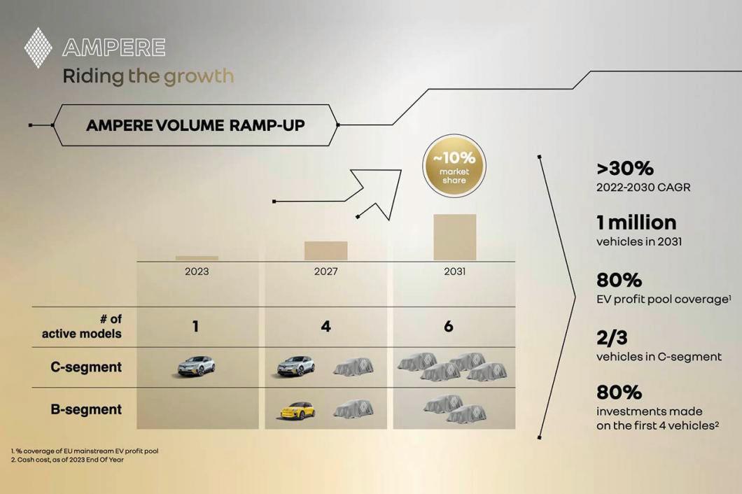 Diaporama et photos - Renault. Luca de Meo prend la tête de la filiale Ampere dédiée aux ...