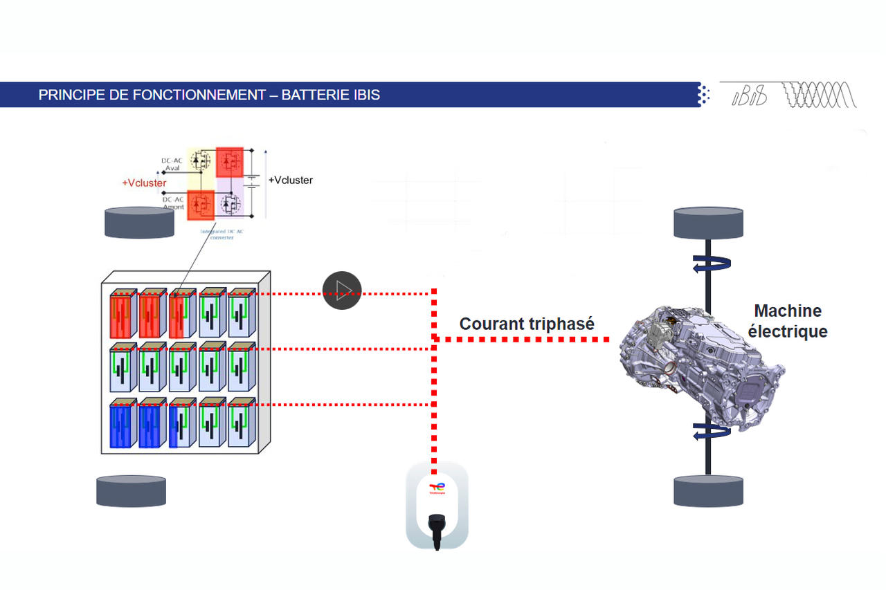 Batterie IBIS. Stellantis travaille sur des voitures électriques plus simples et plus durables
