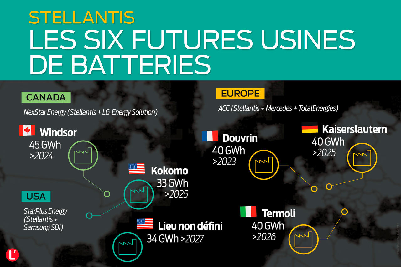 Photo 2 - infographie gigafactory stellantis - Voiture électrique ...