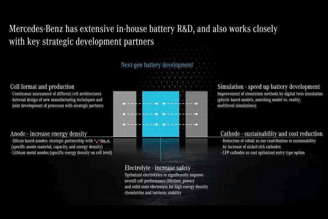 Photo 17 - mercedes MMA CLA batterie LFP - Mercedes CLA Concept. Point ...