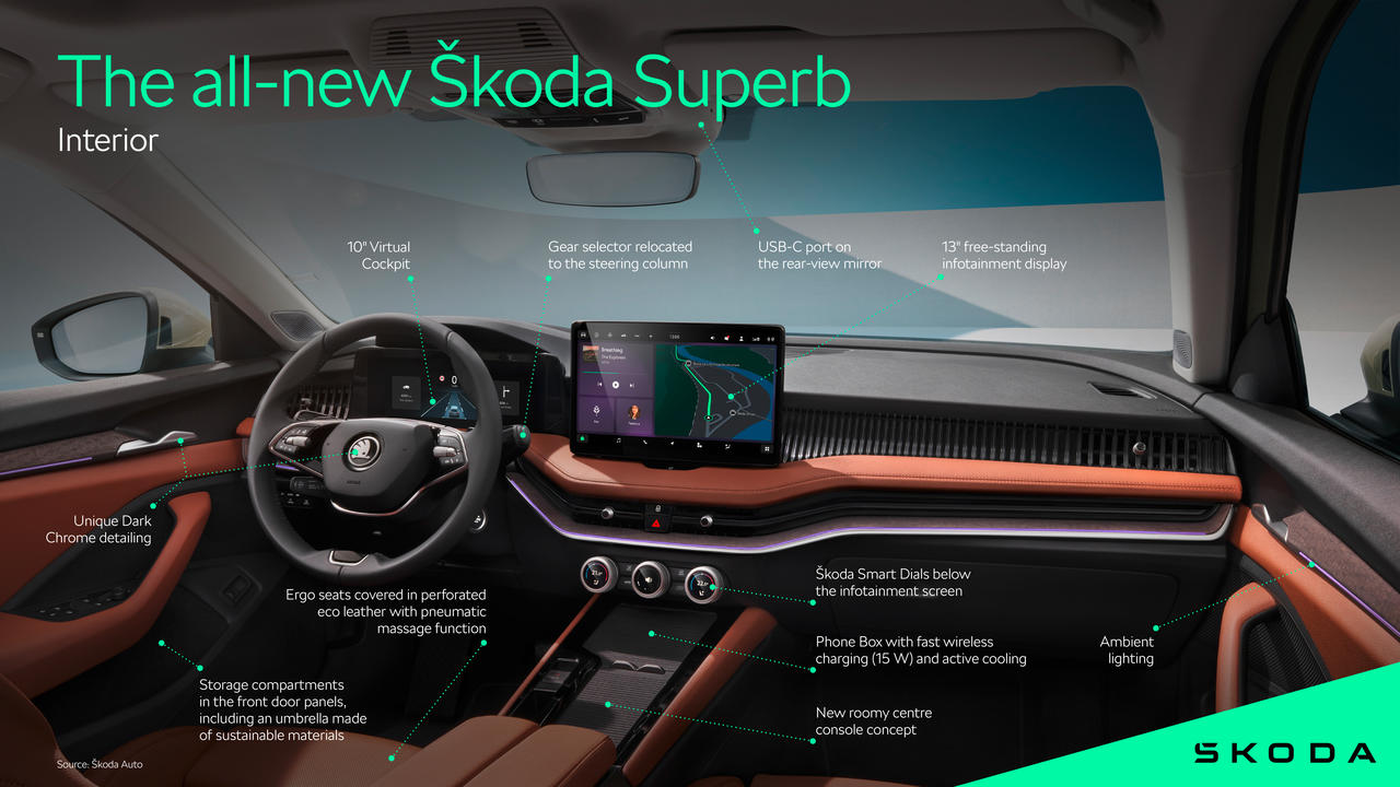 Diaporama et photos - Skoda Superb (2024). La berline se montre ...