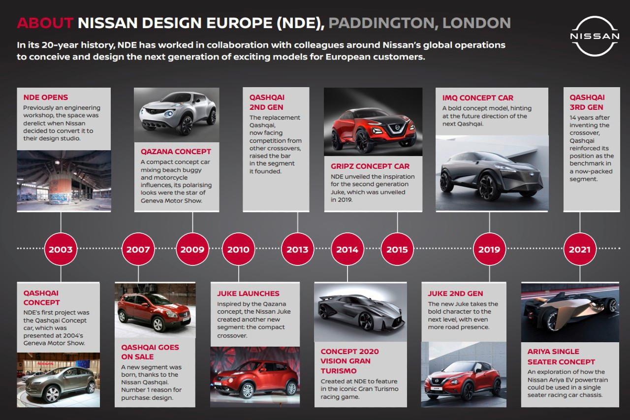 Nissan nous ouvre les portes de son studio de design européen