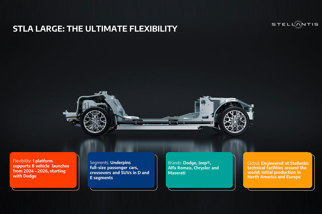 Photo 4 - Les huit modèles lancés entre 2024 et 2026 qui hériteront de ...