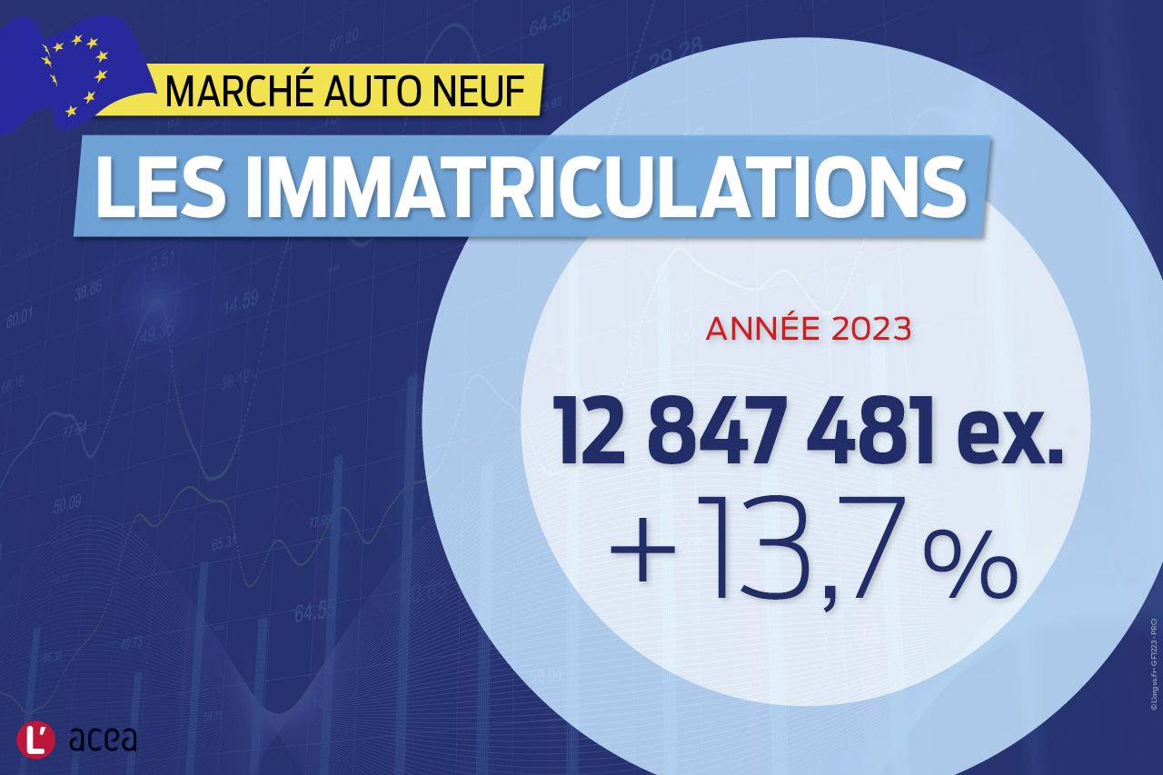 Photo 1 - marché auto europe 2023 - Le marché automobile européen a ...