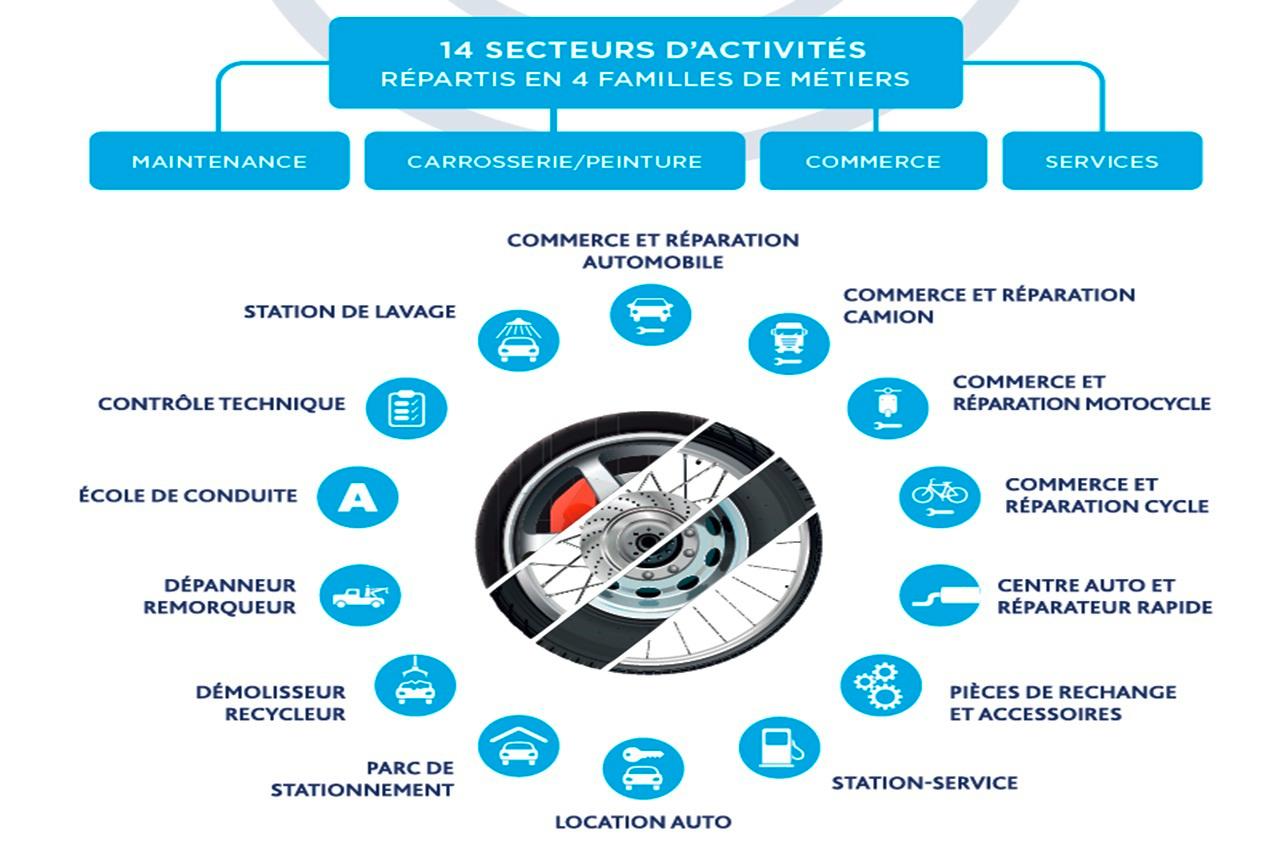 Photo 2 - ssam 2024 infographie metiers - La Semaine des services de l ...