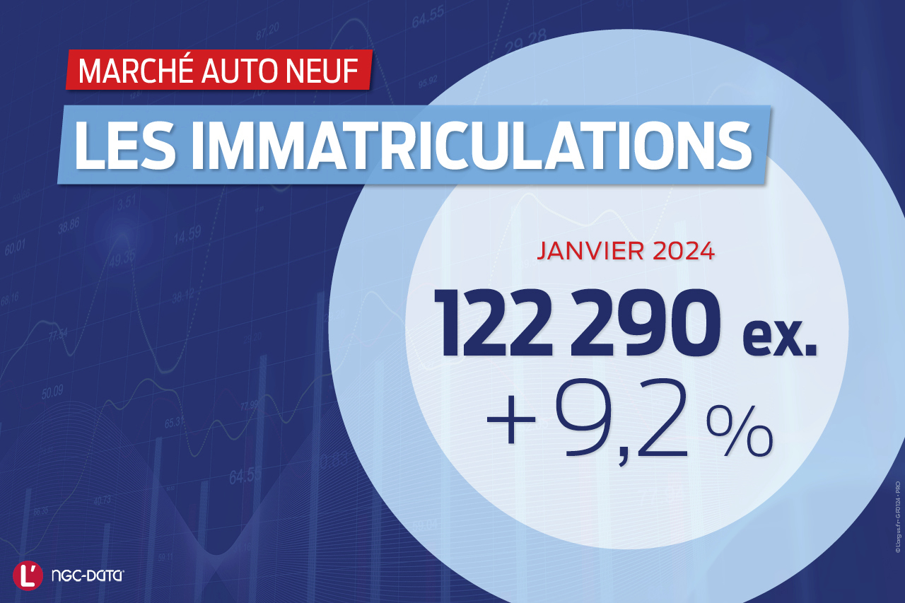Photo 1 - Chiffre marché général janvier 2024 - Marché auto. Les ventes ... Photo 1 - Chiffre marché général janvier 2024 - Marché auto. Les ventes ...