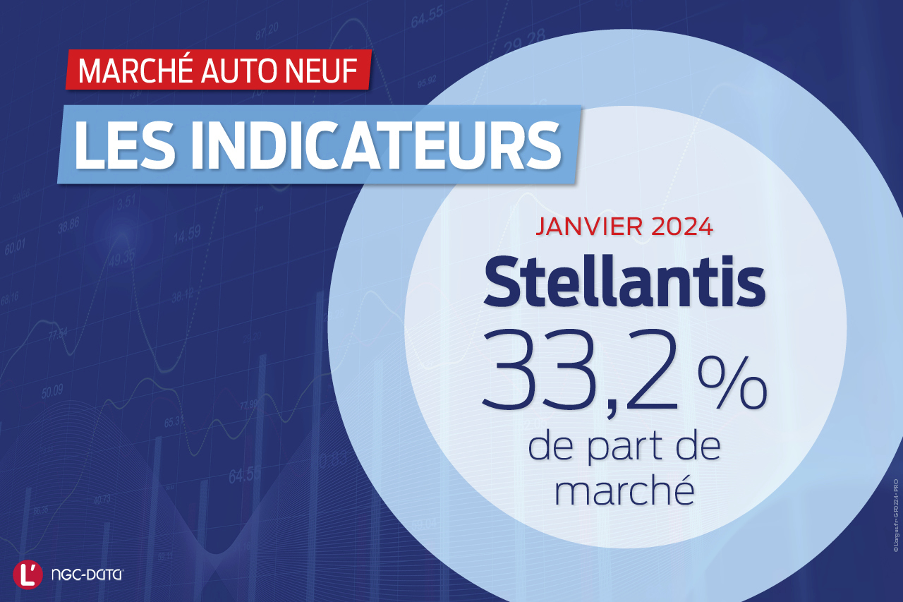 Tous les indicateurs du marché automobile français en janvier 2024