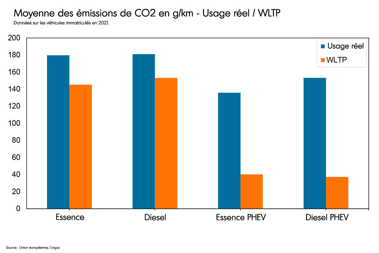 Hybrides rechargeables : ce que vous devez savoir sur le nouveau cycle d’homologation