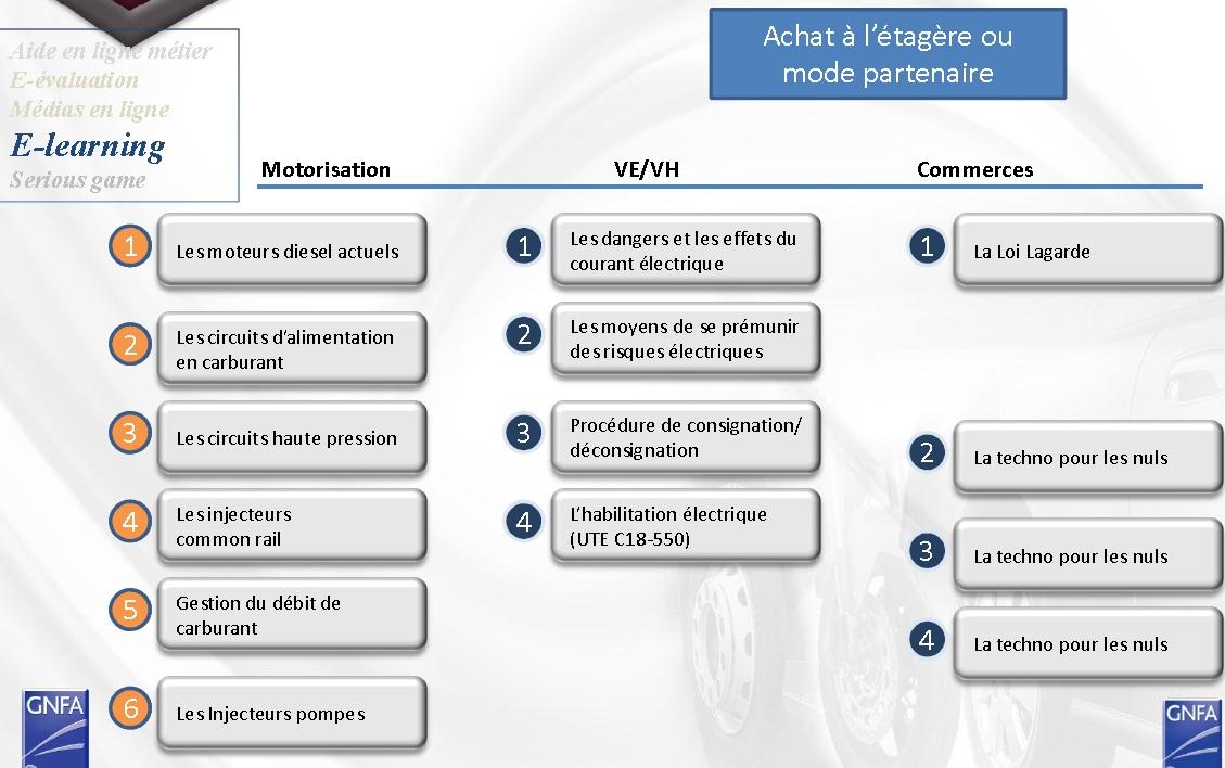 Diaporama et photos - Le "e" gagne les formations | L'Argus