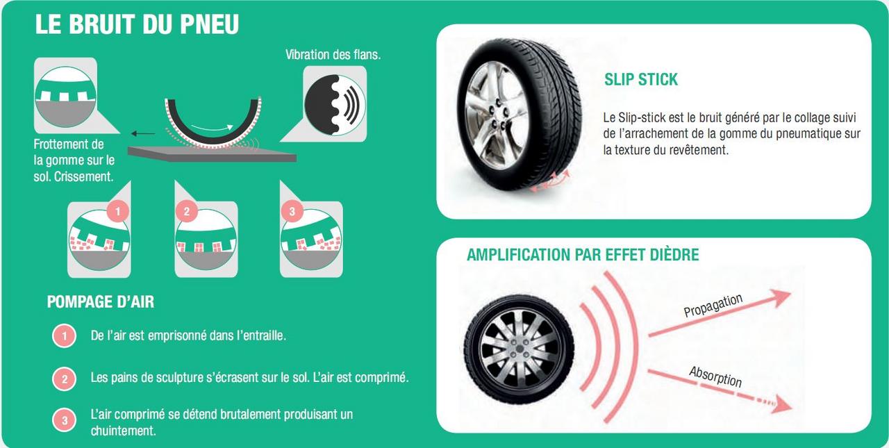 Diaporama et photos - Le bruit, fléau de la route | L'Argus