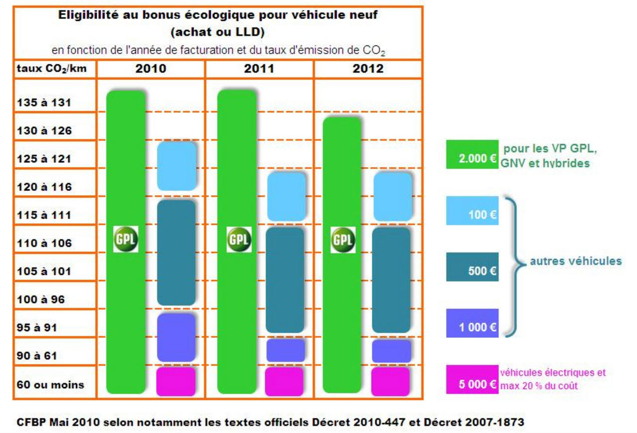 Photo 1 - Ca gaze toujours pour le GPL