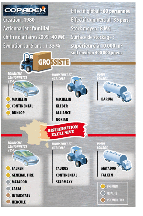 Diaporama et photos - Copadex, au service des professionnels du pneu ...