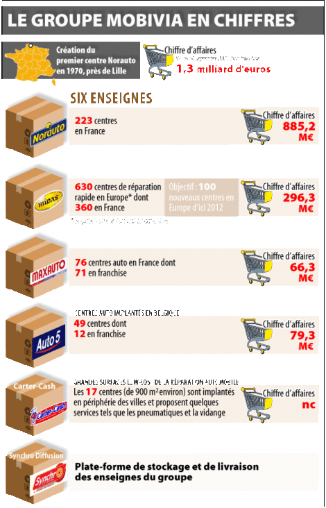 Diaporama et photos - Mobivia : « Répondre aux problèmes de mobilité ...