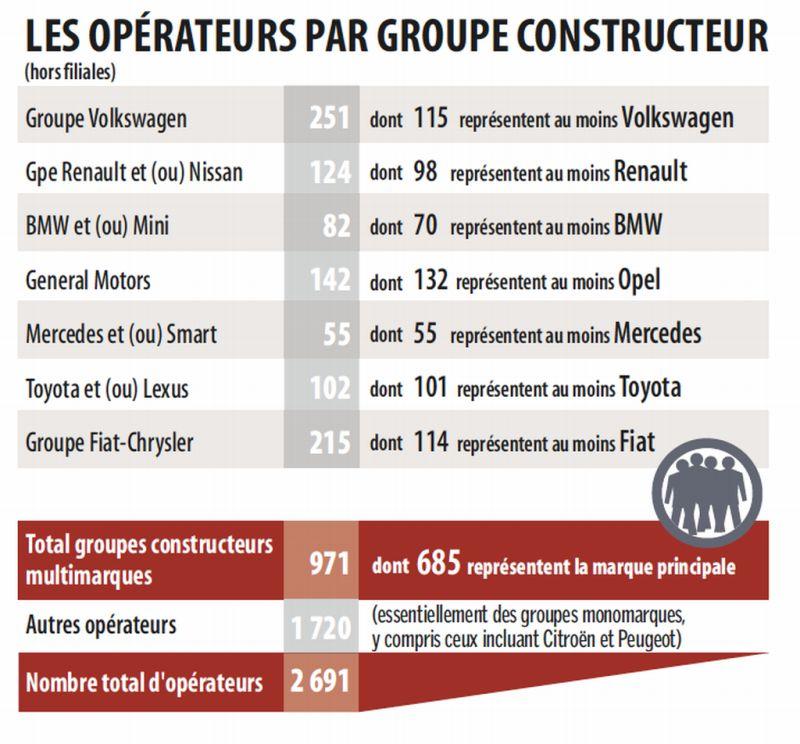 Diaporama et photos - Le top 10 des distributeurs d'automobiles par ...