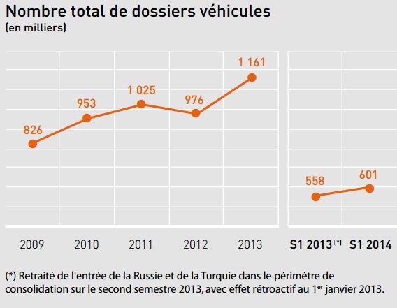 Diaporama et photos - RCI Banque accompagne la croissance de Renault ...