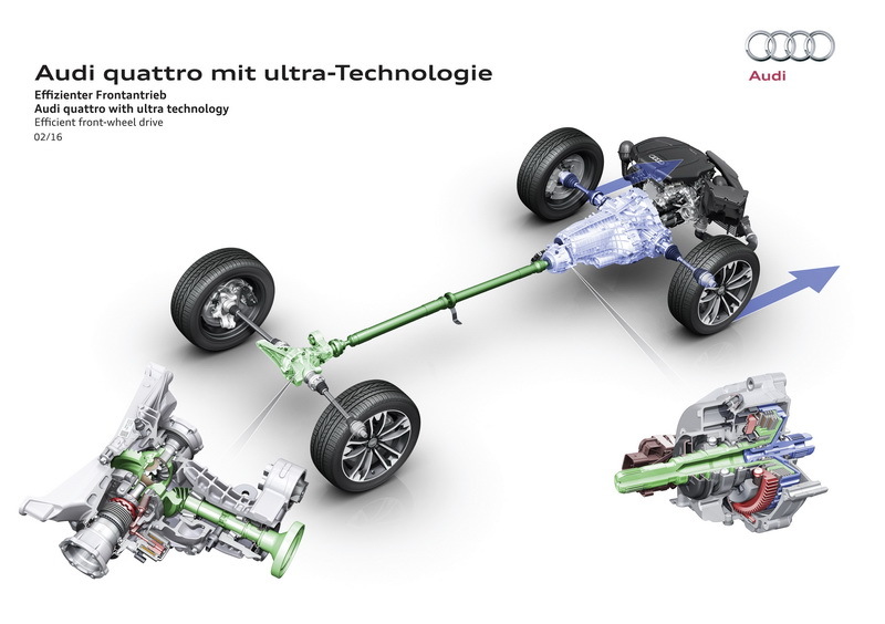 Audi quattro ultra : la transmission quattro deux roues motrices