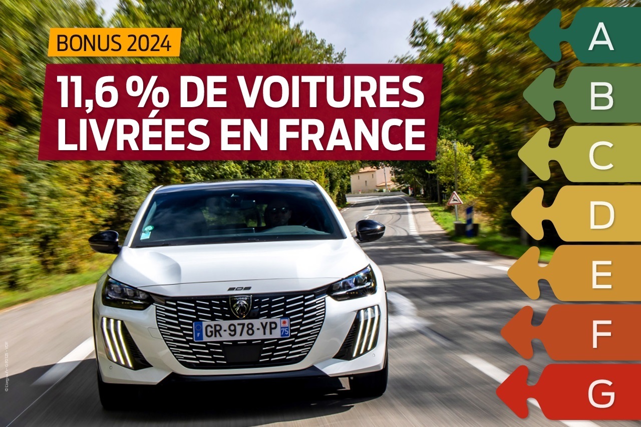 Bonus écologique - L'argus