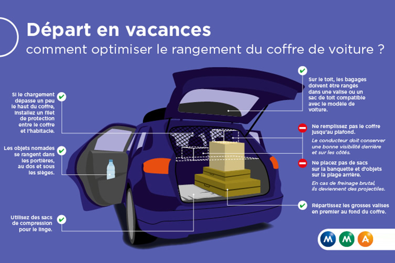 Les astuces pour bien charger son coffre de voiture