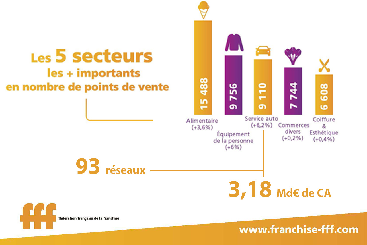 Diaporama et photos - Franchise automobile : ce qu'il faut savoir en ...