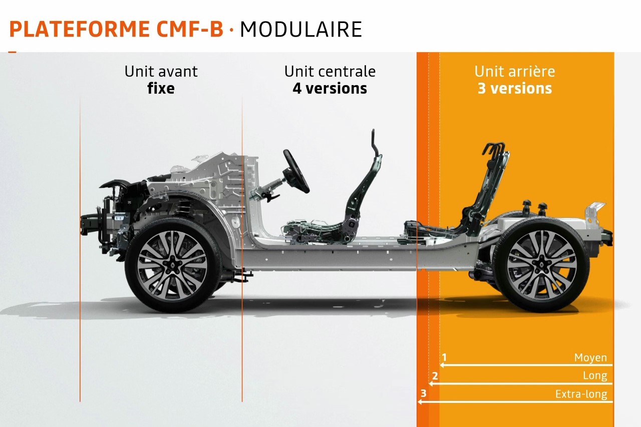 Dacia Sandero (2021). Sa plateforme CMF-B expliquée