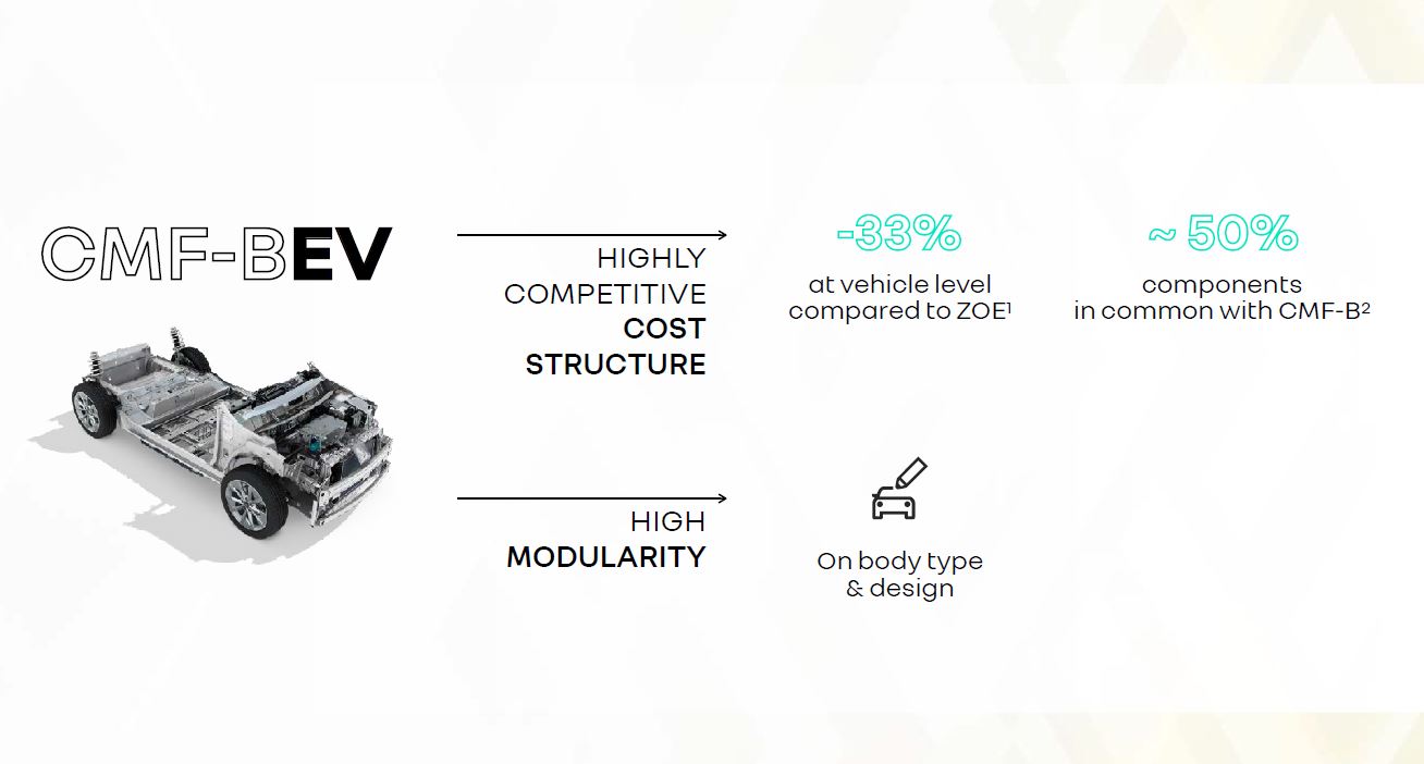 Renault eWays. Le Losange détaille sa stratégie sur l'électrique