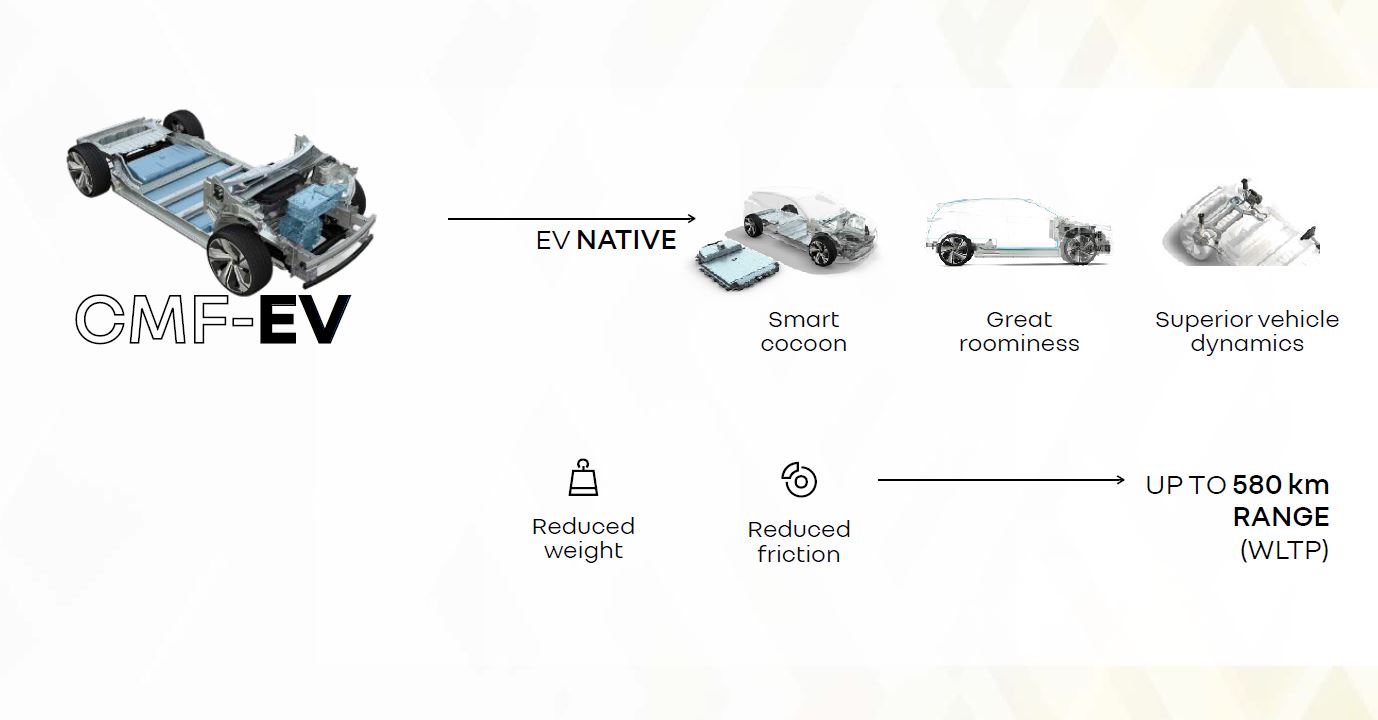 Renault eWays. Le Losange détaille sa stratégie sur l'électrique