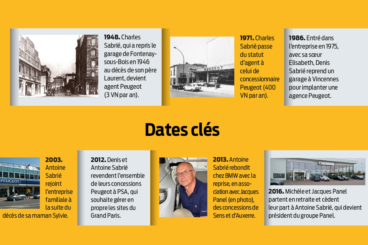 Saga groupe Sabrié. Le renouveau avec BMW et la société Panel
