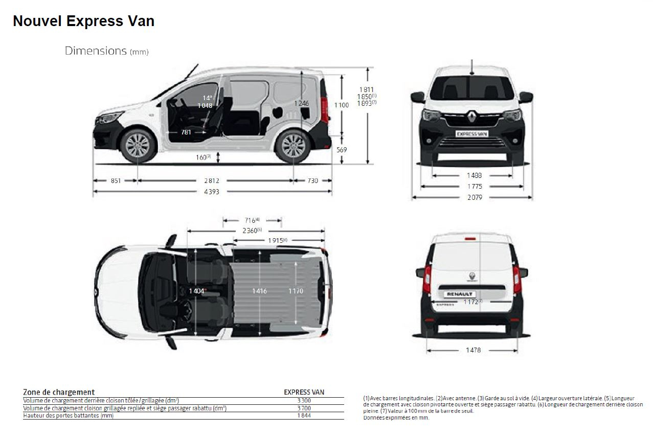 Diaporama et photos - Renault Express Van vs Peugeot Partner. Pas si ...