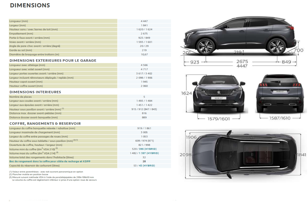 [Topic Officiel] Peugeot 3008 II Restylé (2020-2024) - Page 5 - 3008 ...