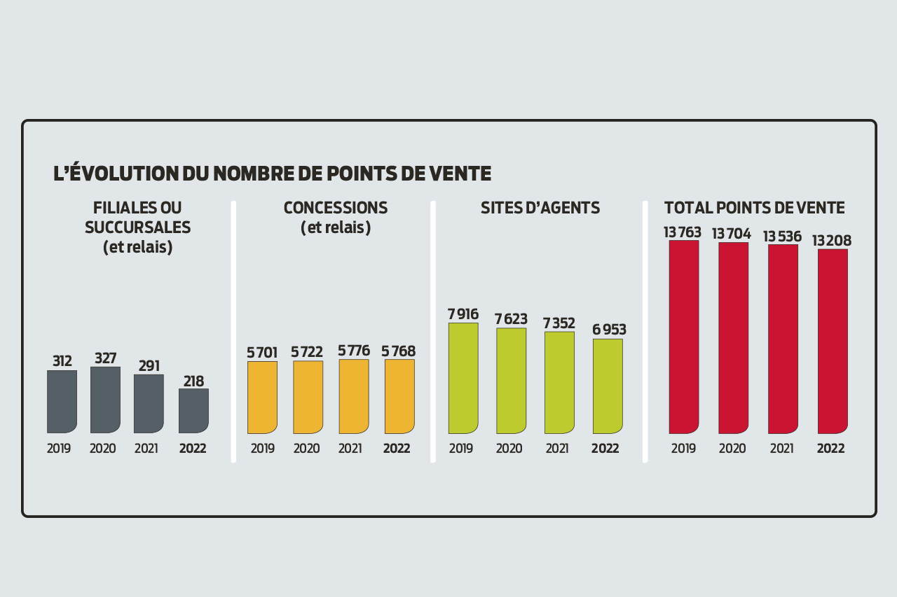 Diaporama et photos - Distribution automobile. Le maillage des réseaux de marque en France | L'Argus