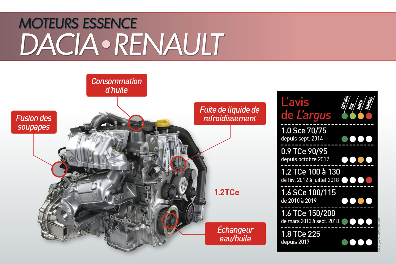 1.2 TCe engine. Collective action soon to be launched against Renault ...