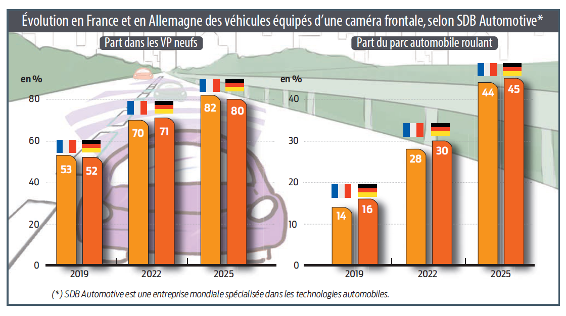 Technologie : la chasse aux Adas